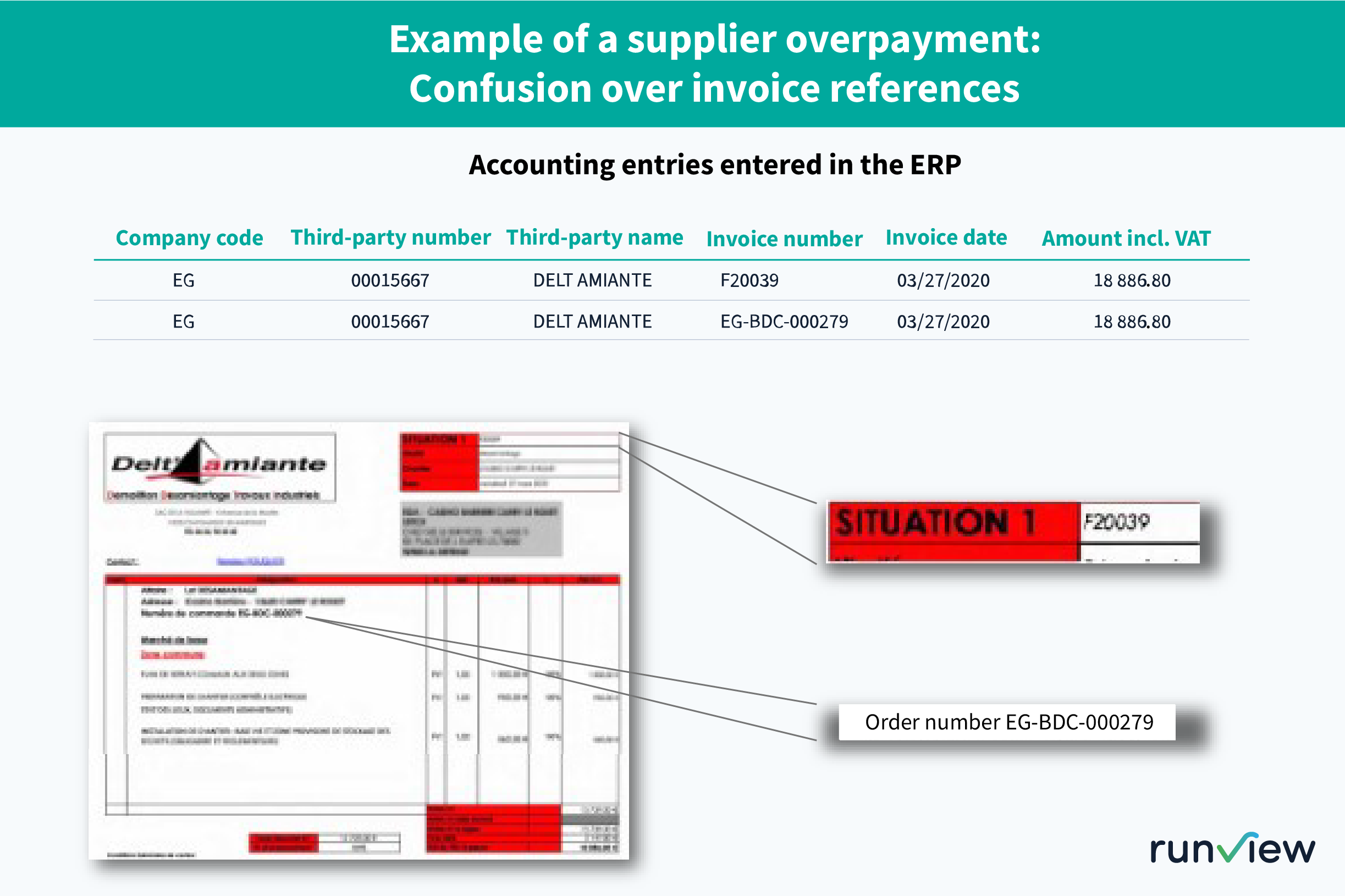Four cases showing that supplier over-payments are more common than you think